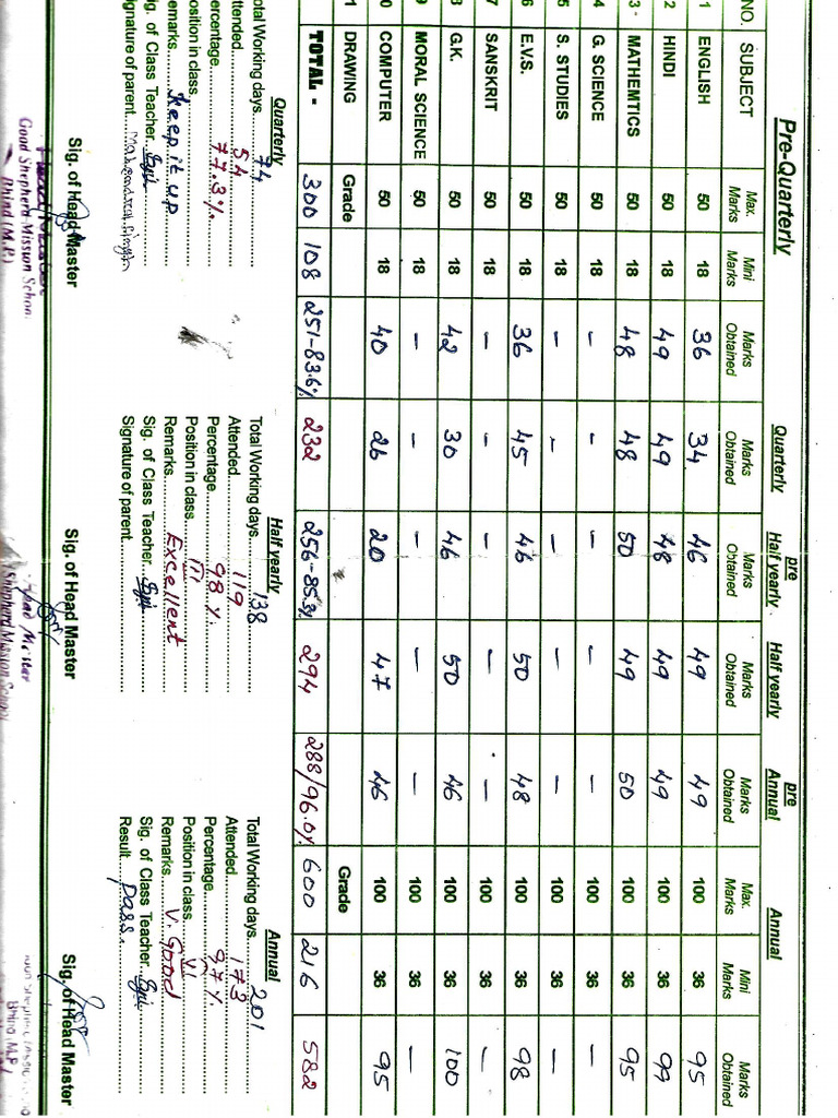 1st Class Marksheet | PDF