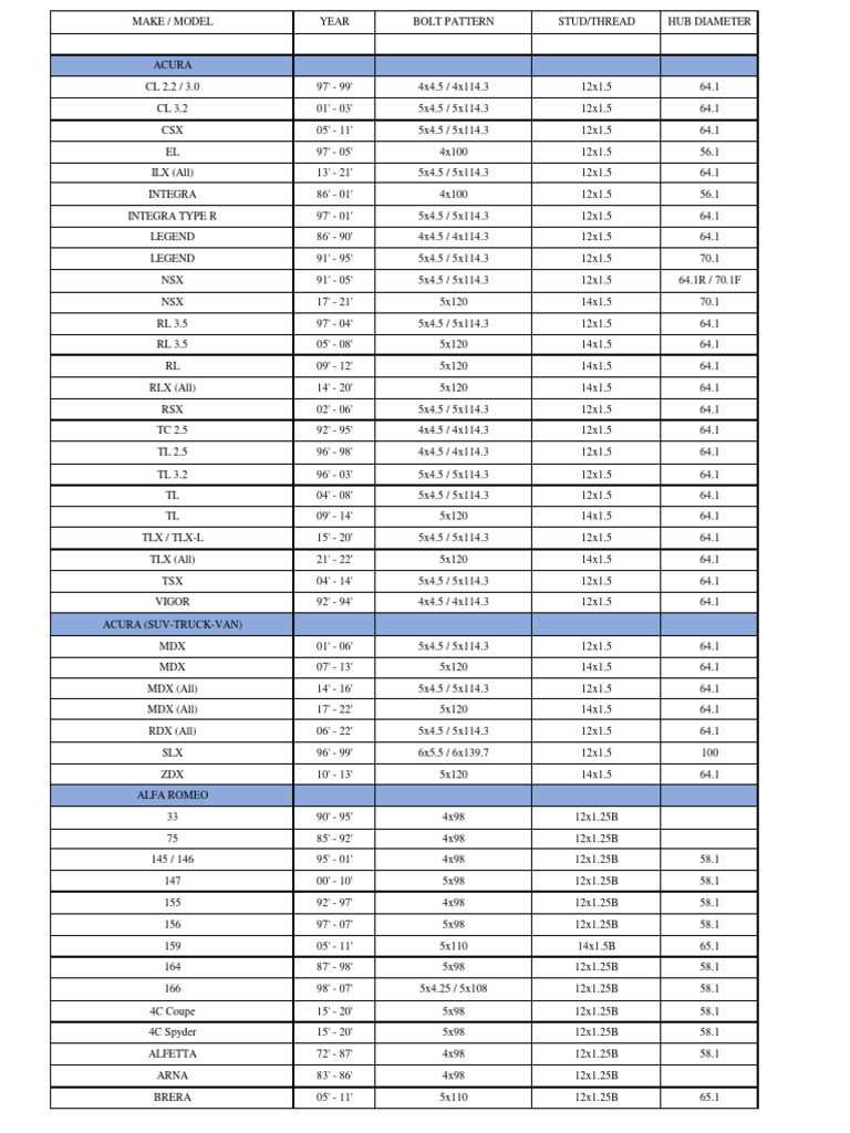 Bolt Pattern and Hub Centric Guide 1 1 | PDF | Ford F Series | Vehicle ...