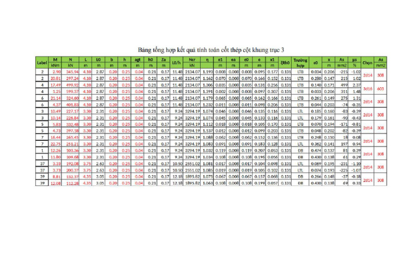 bảng tính BTCTâ | PDF