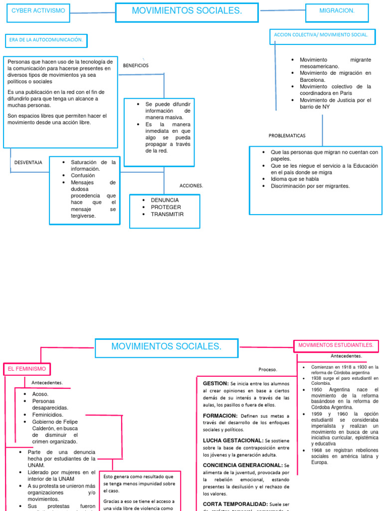 Clase 5 Mapa Conceptual | PDF