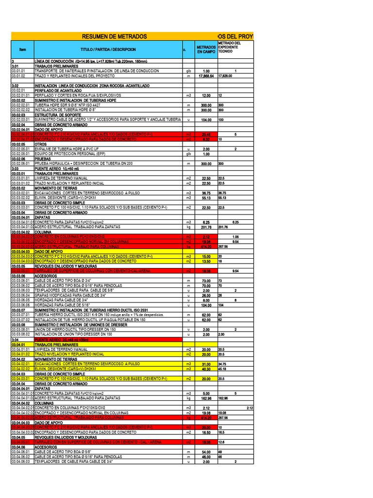 Sustento - de - Metrado Linea Mod | PDF | Tubería (transporte de fluidos) | Hormigón