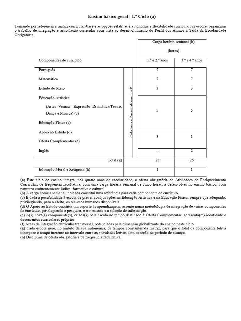 Matrizes Curricular-Base DL 55-2018 | PDF | Escolas