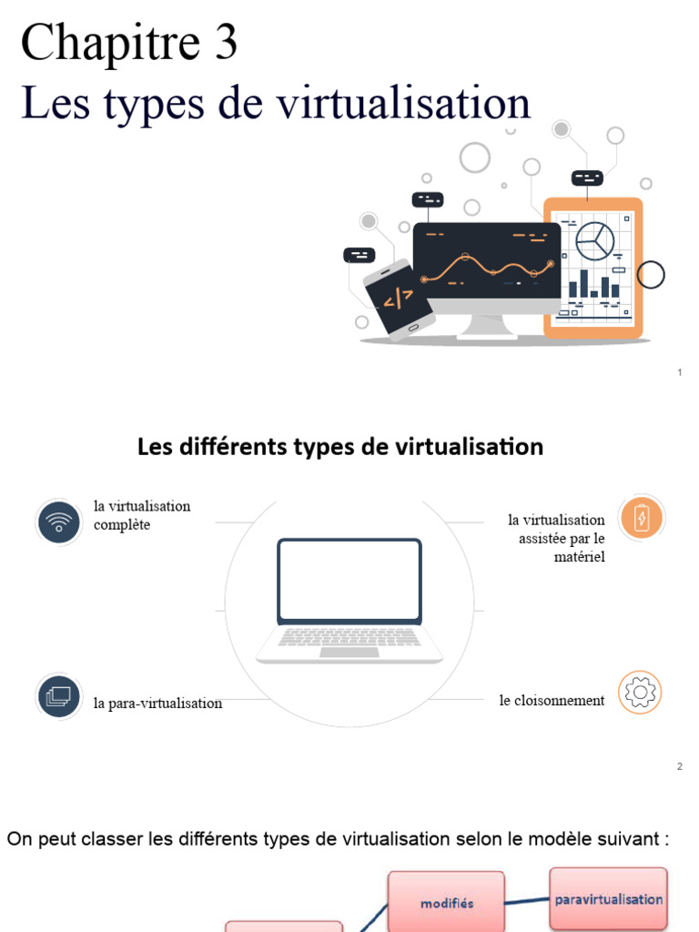 Chapitre 3 Les Types de Virtualisation 24-10-2023 | PDF | Virtualisation | Machine virtuelle