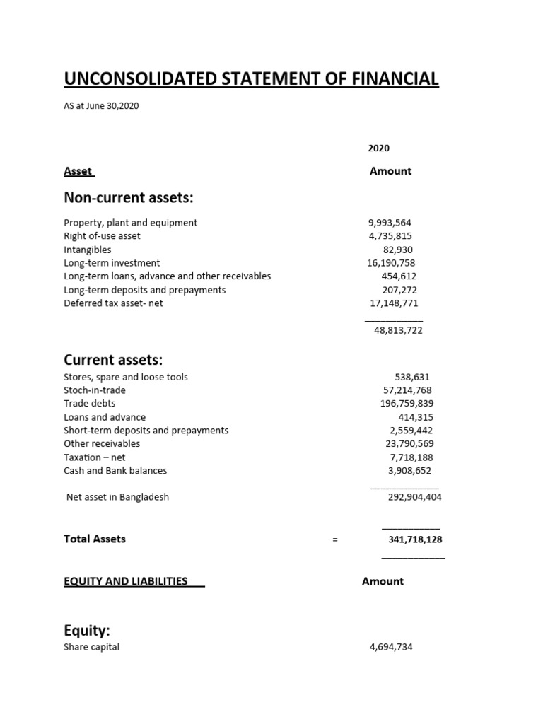 UNCONSOLIDATED STATEMENT OF FINANCIAL Analysis | PDF | Equity (Finance ...