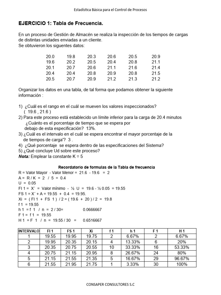 Ejercicio Tabla de Frecuencia | PDF