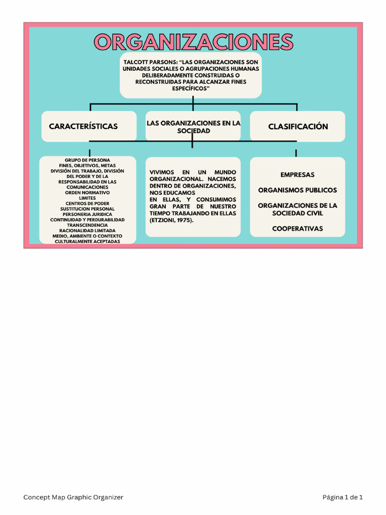 Concept Map Graphic Organizer | PDF Concept Map Graphic Organizer | PDF