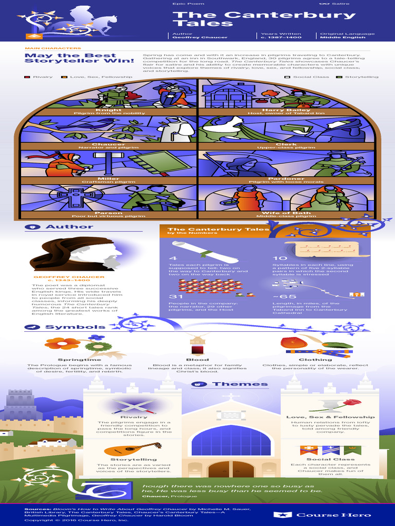 The-Canterbury-Tales-Geoffrey-Chaucer - Infographics | PDF