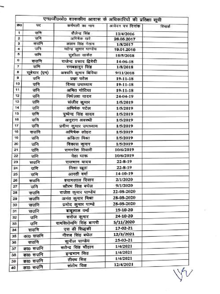 Rewa Waiting May2022 | PDF | Technology & Engineering