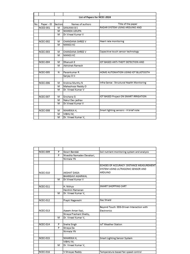 5 Author Paper Id Details | PDF | Internet Of Things | Security Alarm