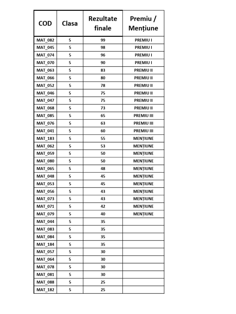 Rezultate Fina Mate Fara 4 | PDF