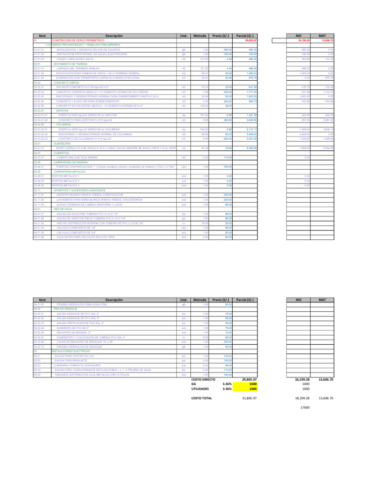 Ppto Richard | PDF | Hogar, jardinería y bricolaje | Ciencia y matemáticas