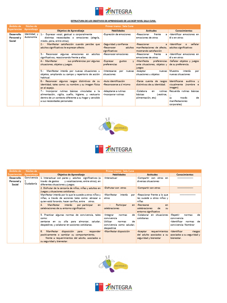 Estructura de Los Objetivos de Aprendizaje de Las Bcep Nivel Sala Cuna ...