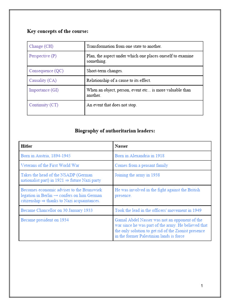 IB History Authoritarian States (ENG) | PDF