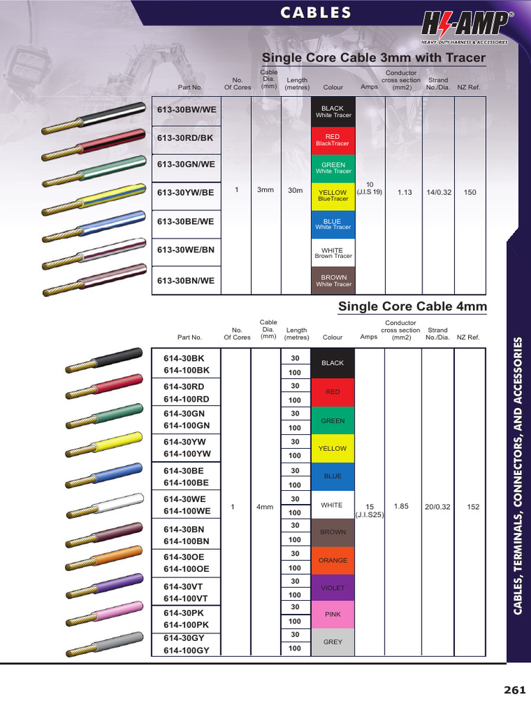 Cable Specifications Guide | PDF