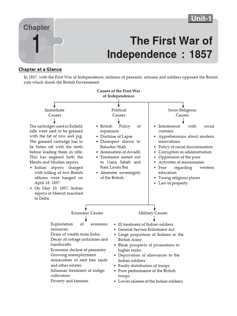 Grade X - History & Civics - MCQ Chapter 1 | PDF