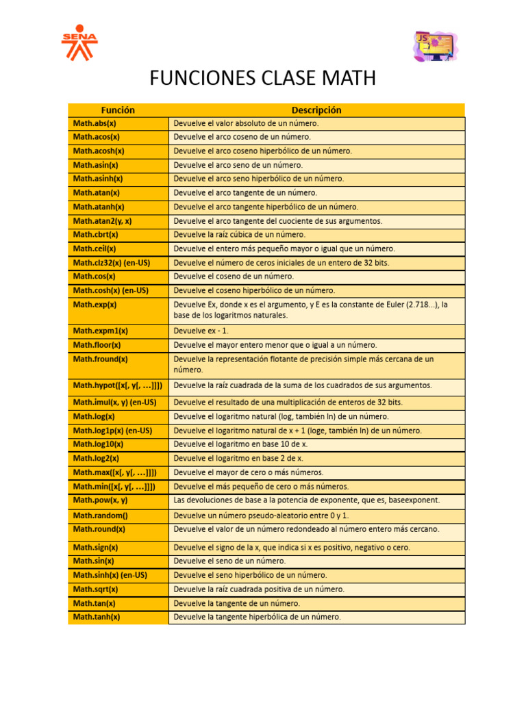 Guía de Funciones de la Clase Math | PDF | Logaritmo | Matemáticas ...
