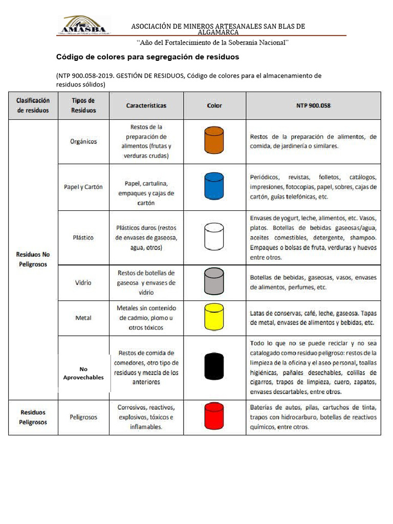 Código de Colores para Segregación de Residuos | PDF