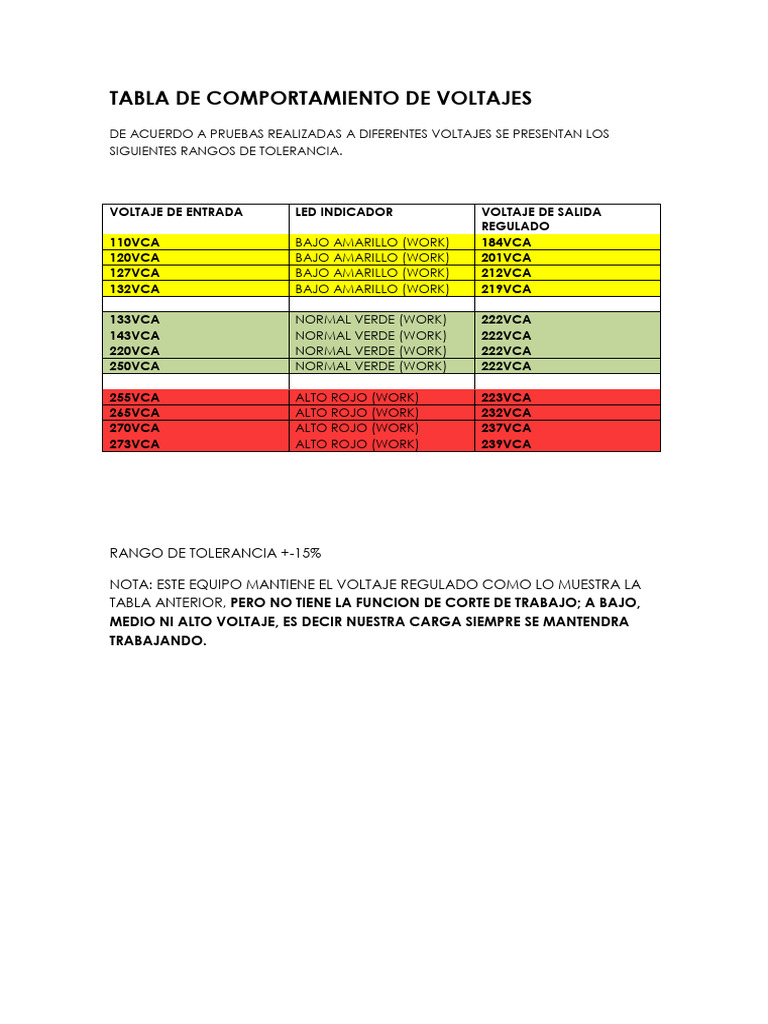 Tabla de Comportamiento de Voltajes Reguladores | PDF