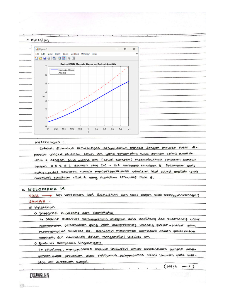 Grafik Metode Heun | PDF