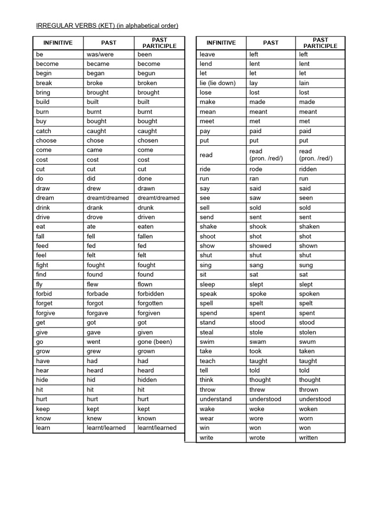 Voc - List of Verbs (KET) (Irregular Pasts & Past Part, Alphabetical) | PDF