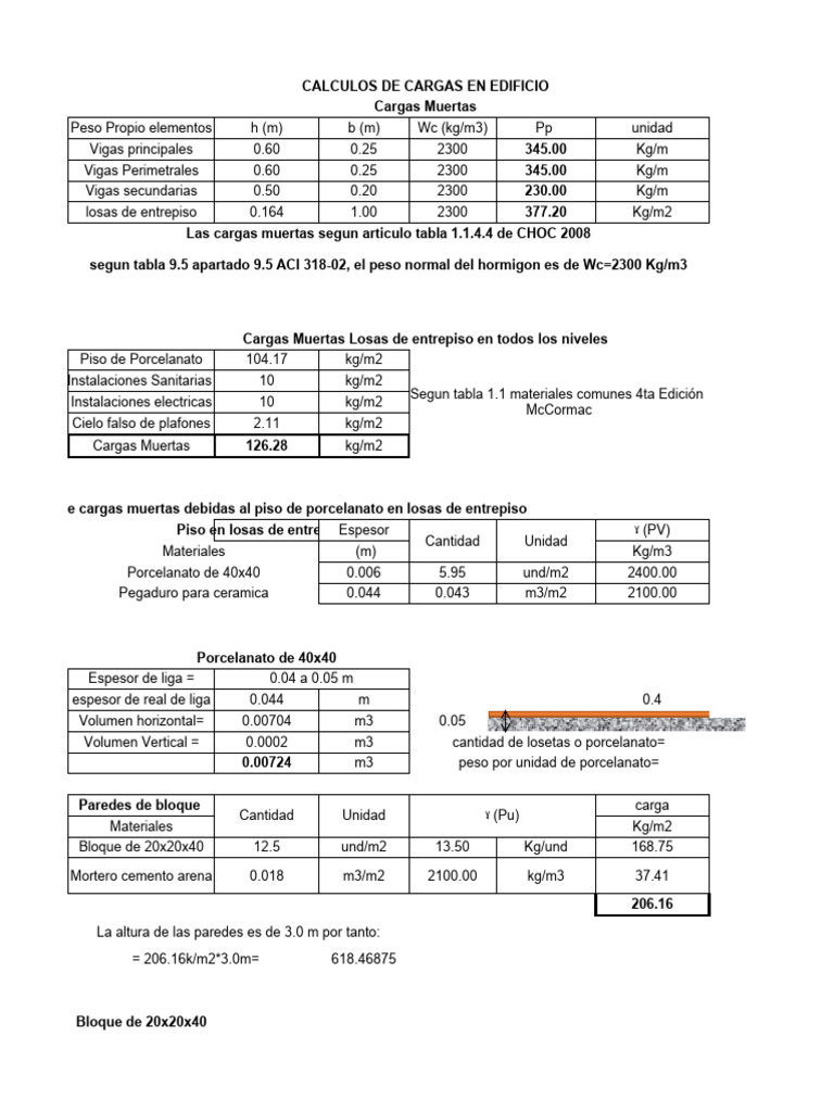 Proyecto Tablas de Diseño | PDF | Materiales | Materiales de construcción