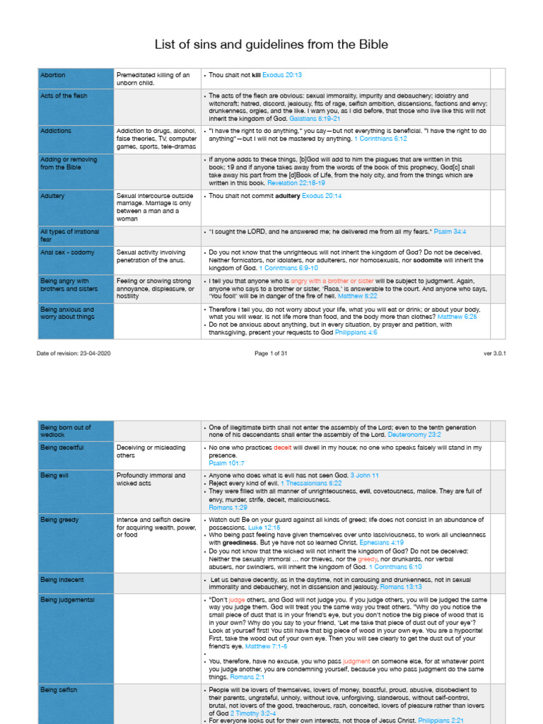 Repentance Sin List | PDF | Blasphemy | Sin
