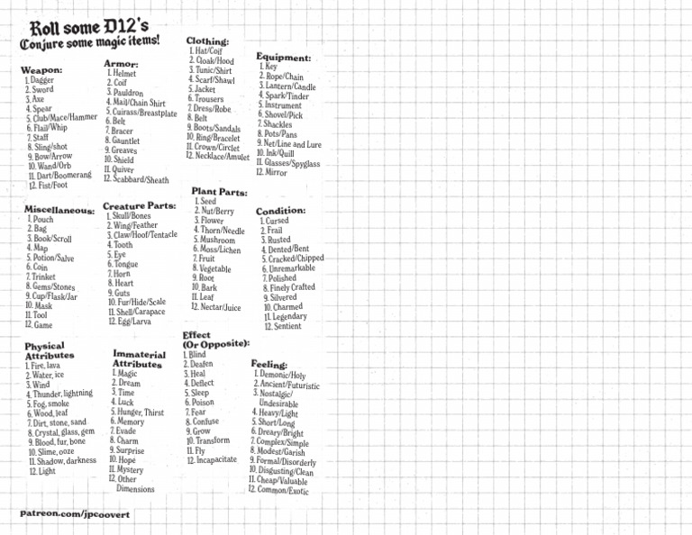 JP Coovert - D12 Magic Items | PDF