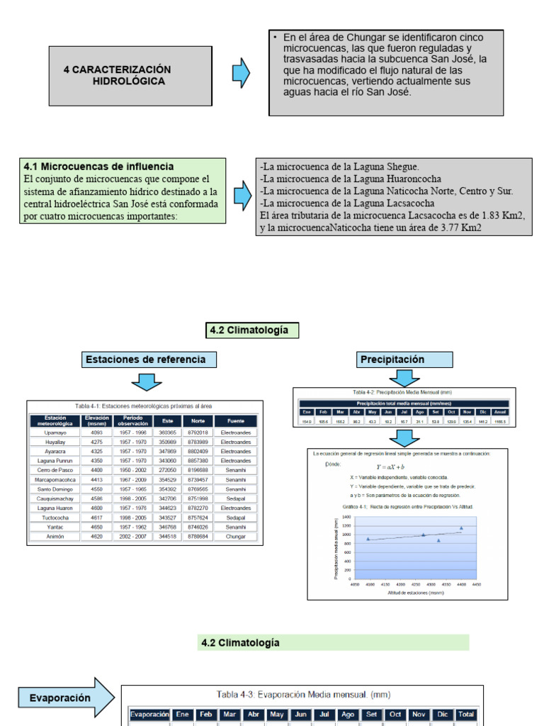 4 Caracterización Hidrológica | PDF | Agua subterránea | Química Física