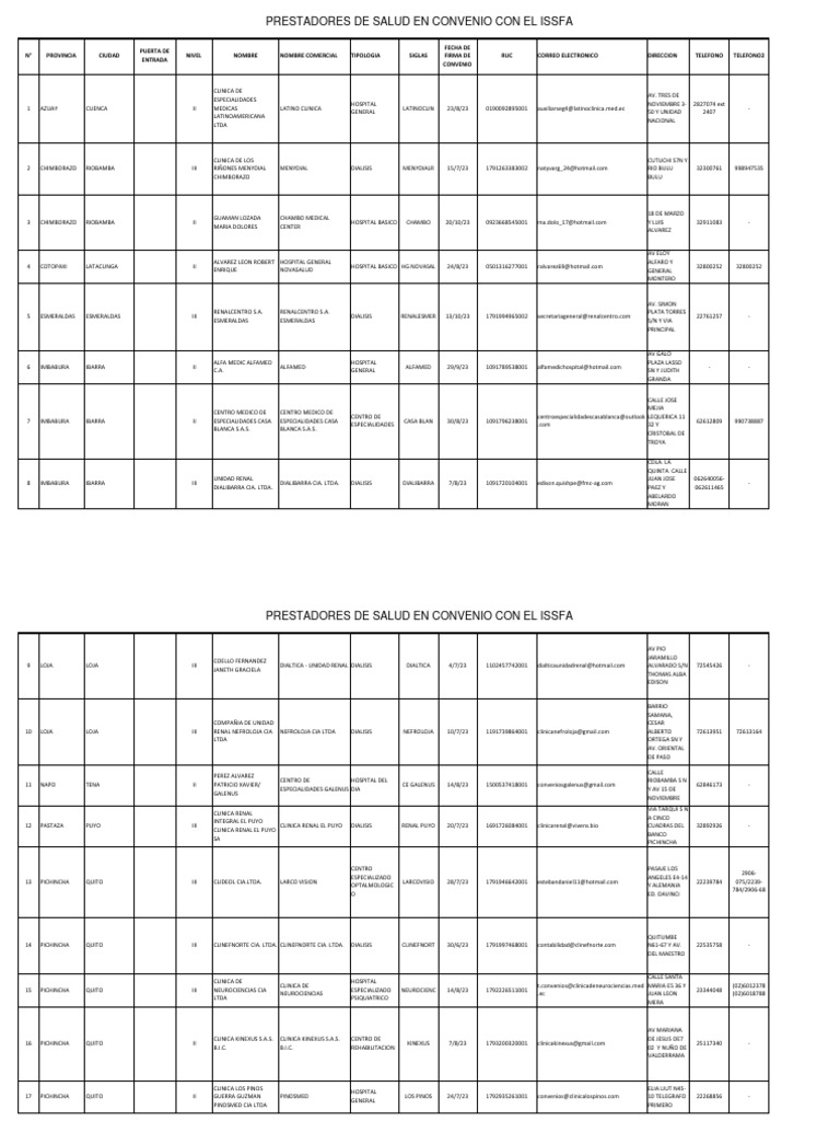 Prestadores Convenio Issfa 23 Salud | PDF