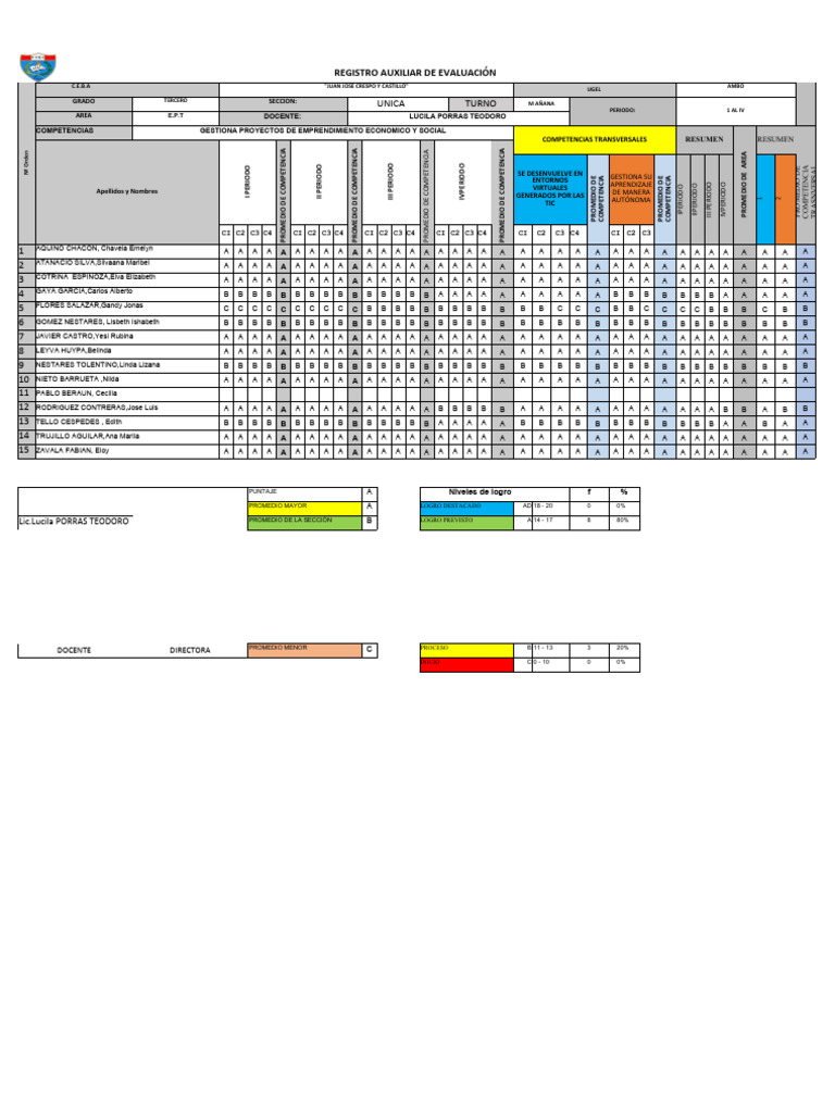 Registro Ept-3grado .Eba M | PDF