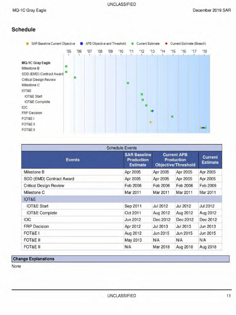 Status Genatomun37 03052014 03092014 | PDF | Fiscal Year | Aviation