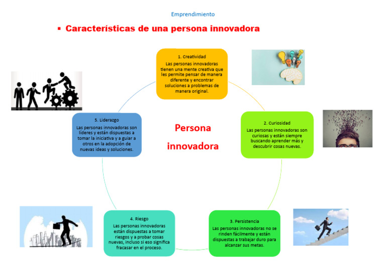 Características de Una Persona Innovadora (Emprendimiento) | PDF
