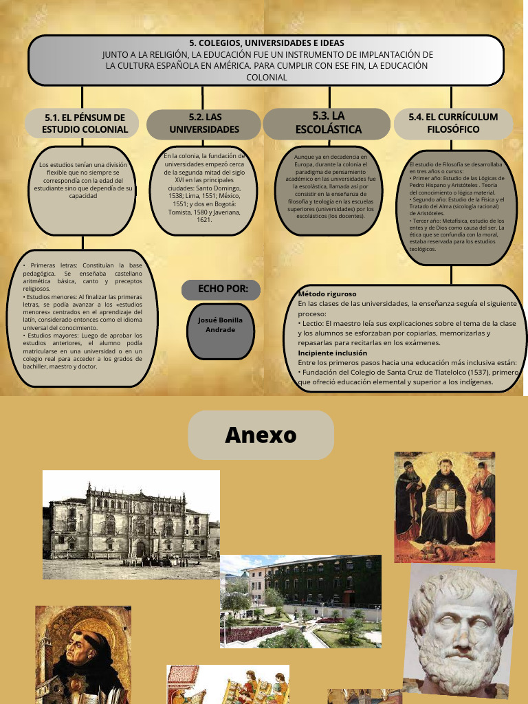 Mapa Conceptual Esquema Creativo Multicolor | PDF | Universidad ...