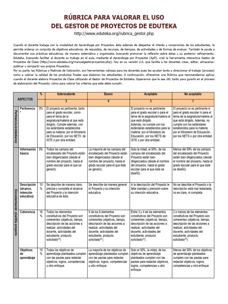 Rubrica Gestor | PDF