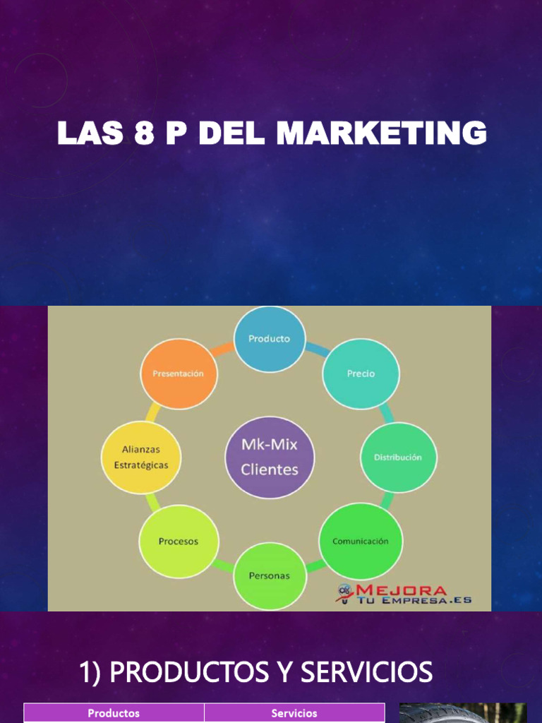 Las 8 P Del Marketing | PDF