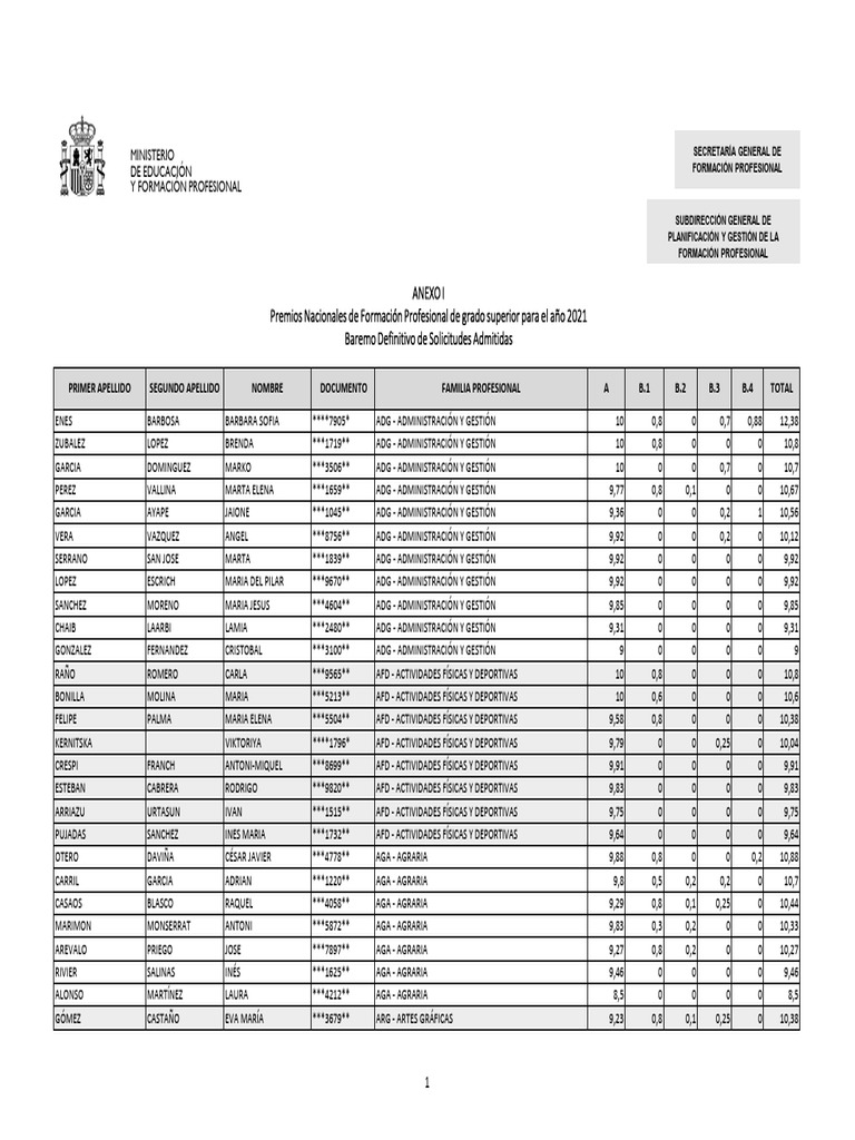 Baremo Definitivo | PDF