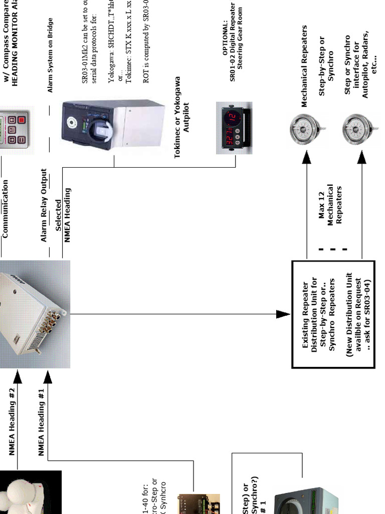 Gps Compass Configuration Download Free Pdf Electrical Engineering