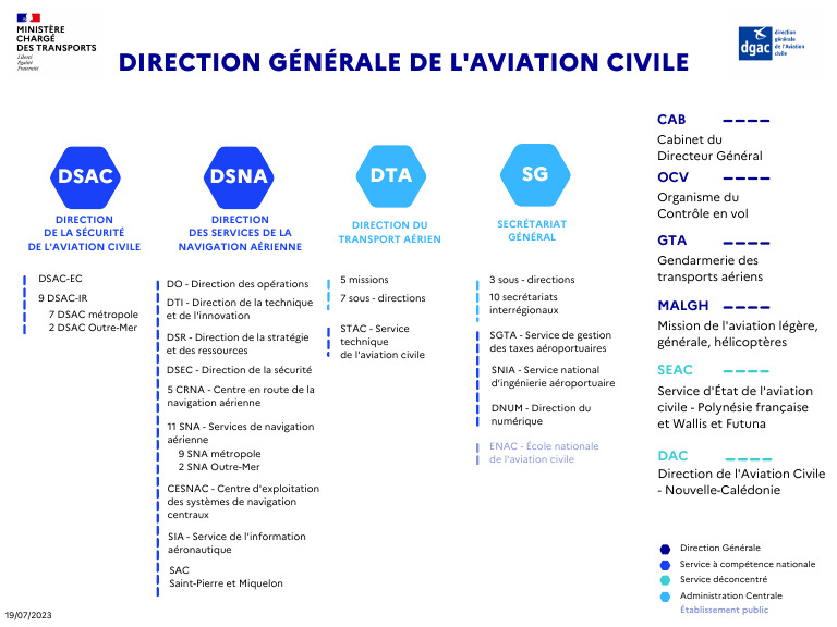 Organigramme DGAC FR | PDF
