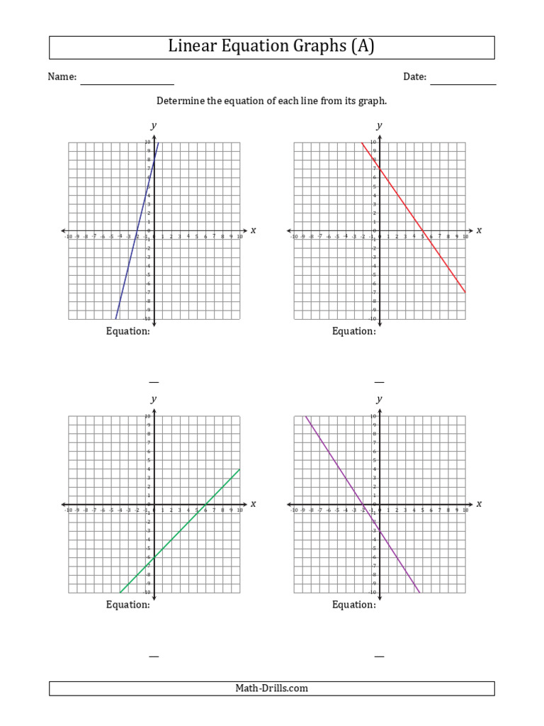 Algebra Graph Linear Slope Intercept Find Equation 001.1579267157 | PDF ...