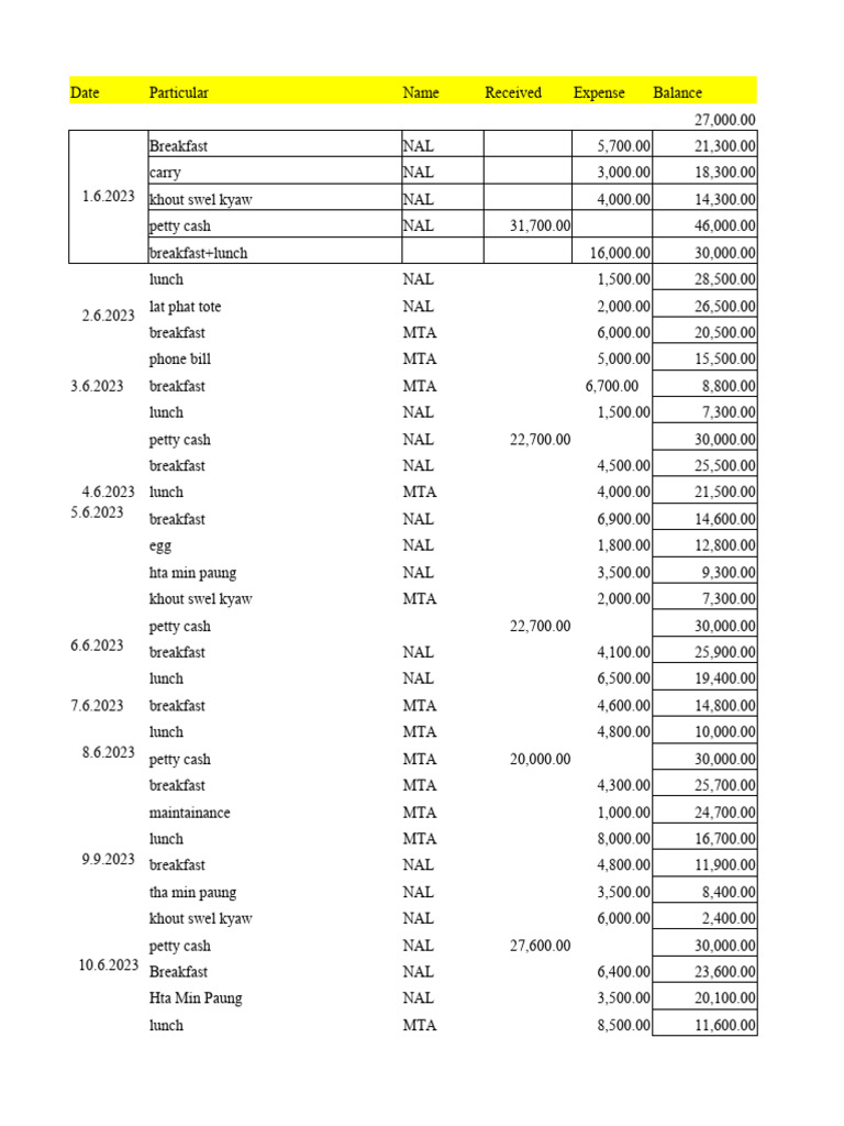 Expense | PDF | Pharmacology | Drugs