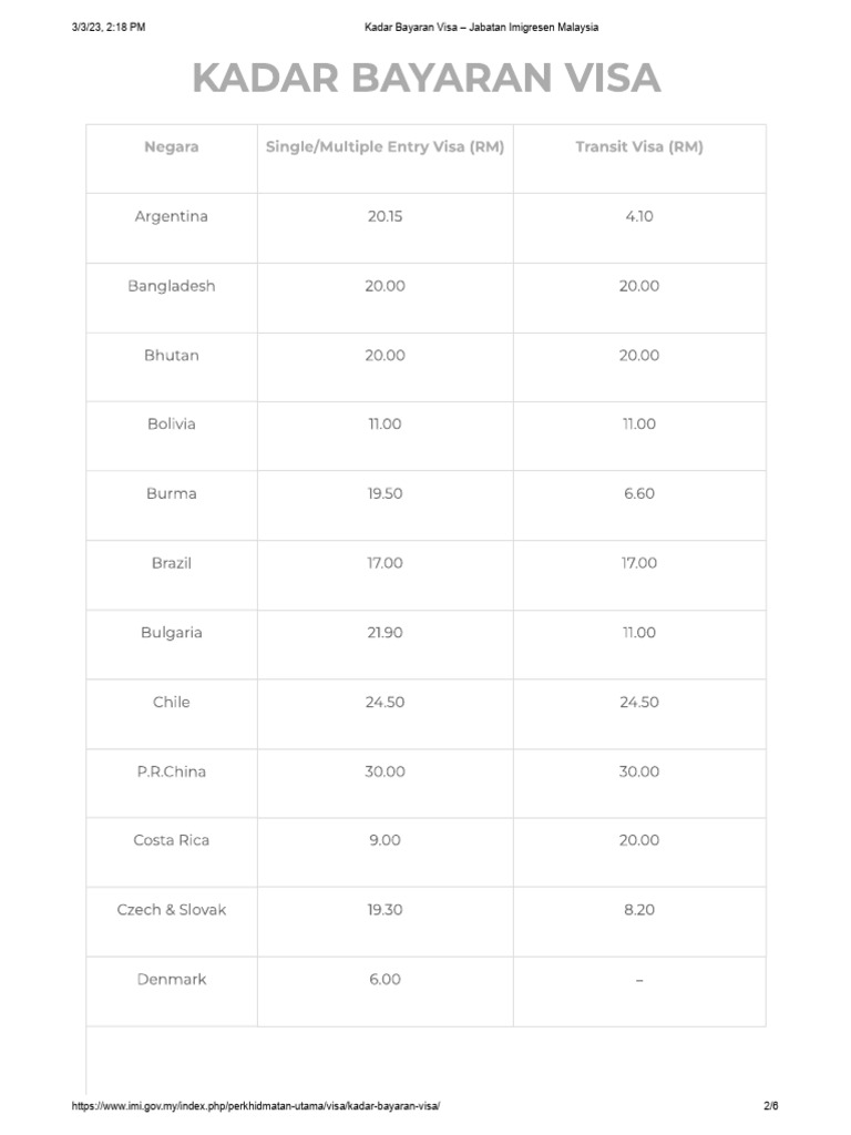 Kadar Bayaran Visa | PDF