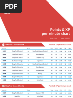 SCR Guarding Guide | PDF