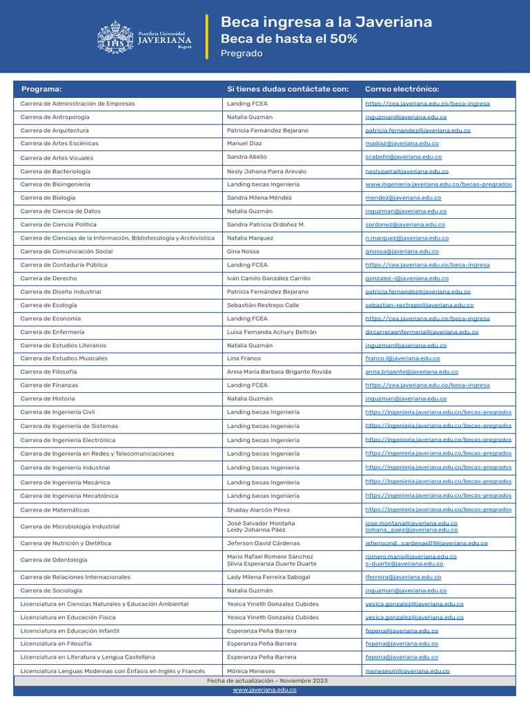 PDF - Becas - 50 202230 | PDF