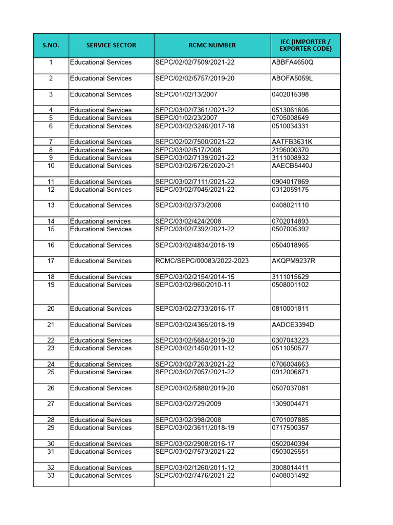 Educational Services Contact List | PDF