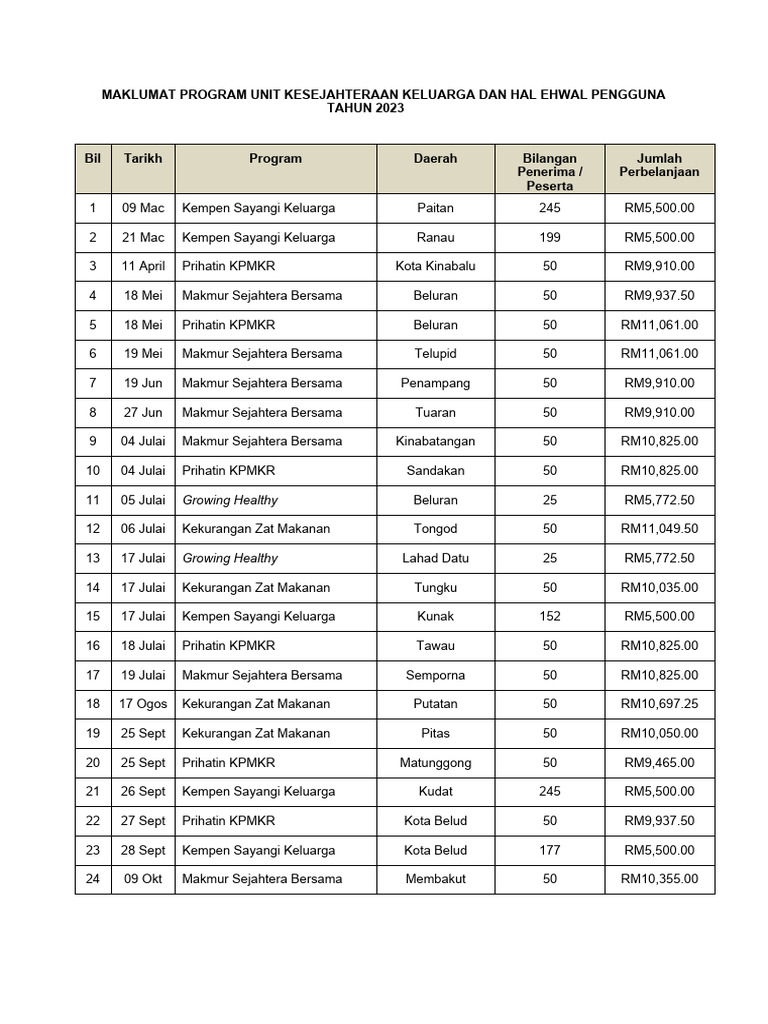Maklumat Program Unit Kesejahteraan Keluarga Dan Hal Ehwal Pengguna ...