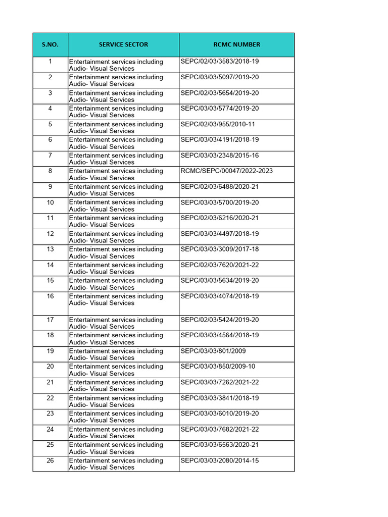 RCMC Listings for Entertainment Services | PDF