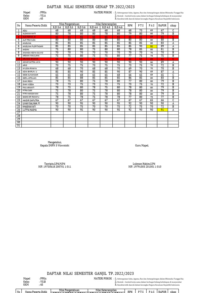 Daftar Nilai Semester Genap TP 2022 2023 | PDF