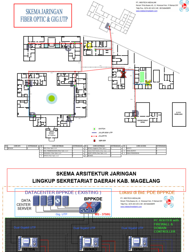 Contoh Lay Out Denah FO Aja Setda Magelang SKM PT HVT Juli 2023 | PDF