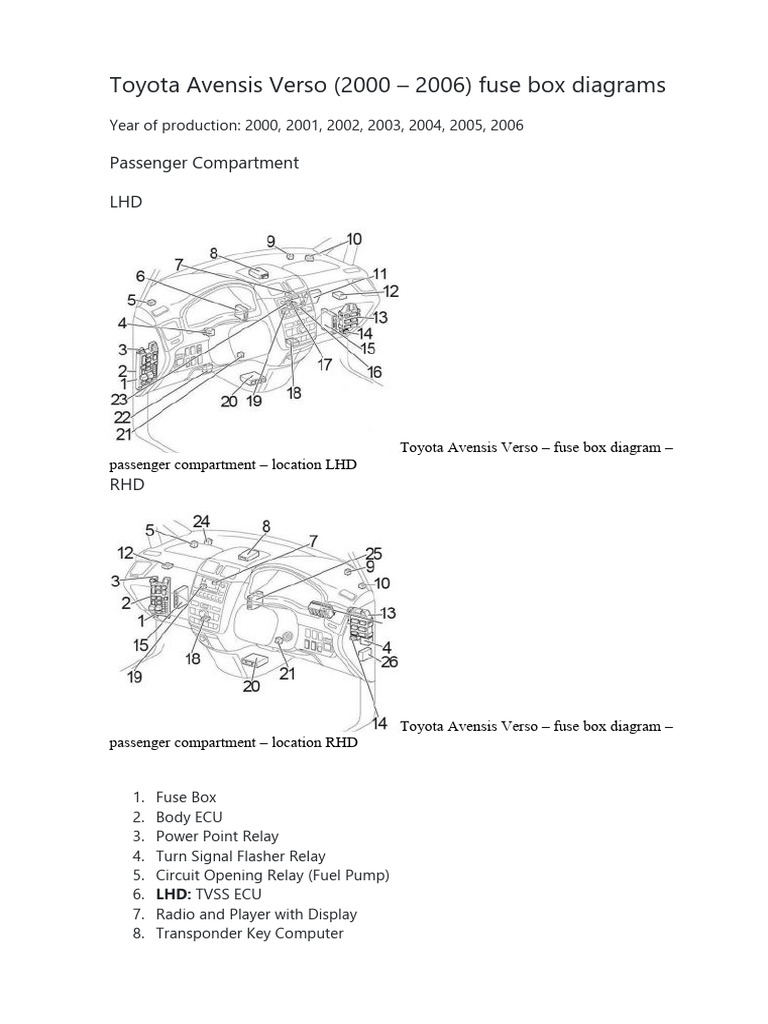 Toyota Avensis Verso Fuse Box Diagrams | PDF | Headlamp | Fuse (Electrical)