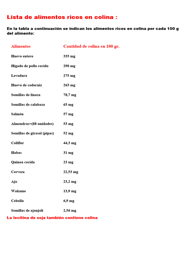 Alimentos Ricos en Colina | PDF